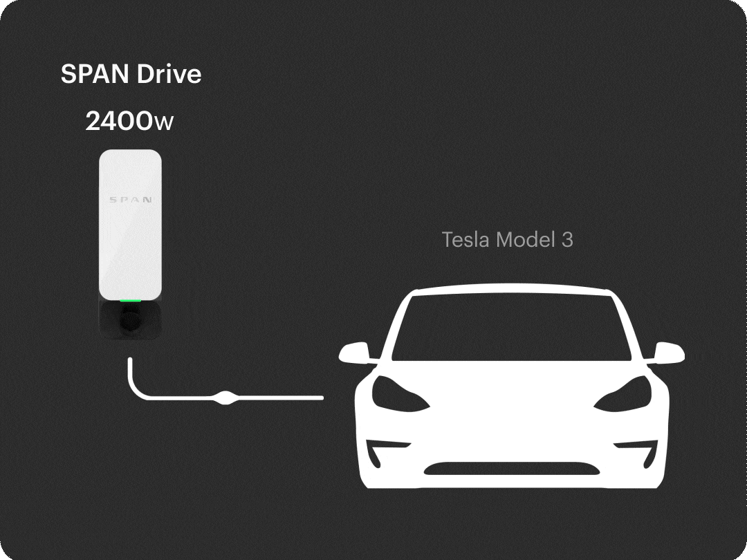 SPAN® Drive | Level 2 EV charging